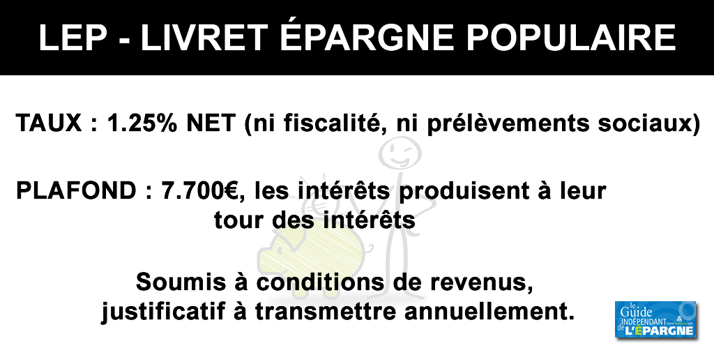 Le LEP (Livret Épargne Populaire) en pleine déconfiture, à redécouvrir ...