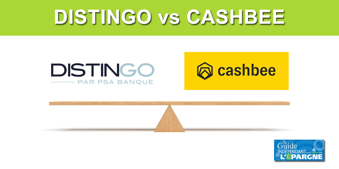 PSA BANQUE, Livret DISTINGO : Taux de 0.70 % au 13 Août 2022 - Guide ...