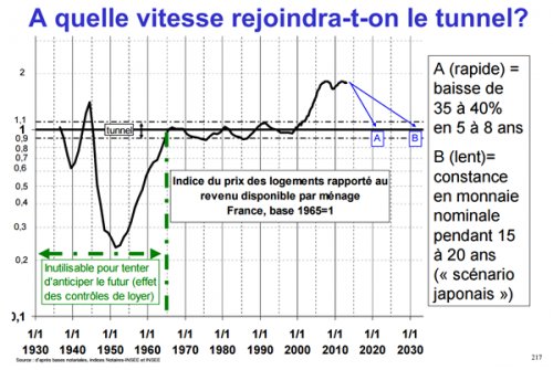 Tunnel De Friggit - Guide épargne et placements pour 2021
